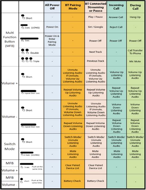 9 Button Functions Quick Reference Clear 360