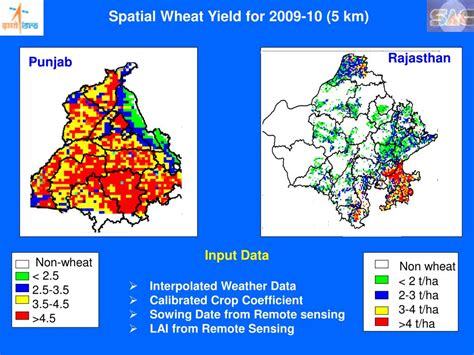 PPT Crop Yield Modeling Through Spatial Simulation Model PowerPoint Presentation ID
