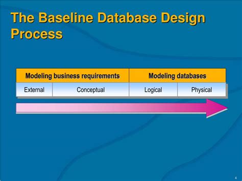 Ppt Dat376 Modeling Business Requirements Using Object Role Modeling Part 2 Powerpoint