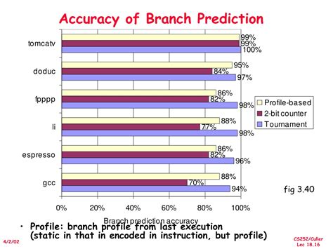 ppt cs252 graduate computer architecture lecture 18 branch