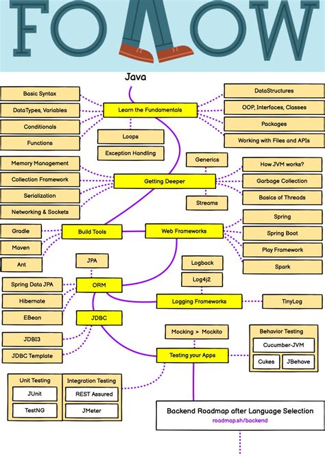 vivek chaudhary on linkedin java software developer