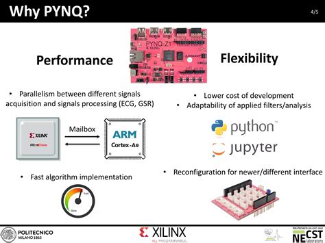 2 wemos rational behind fpga ppt