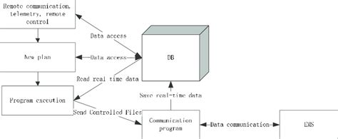System Structure Design Download Scientific Diagram