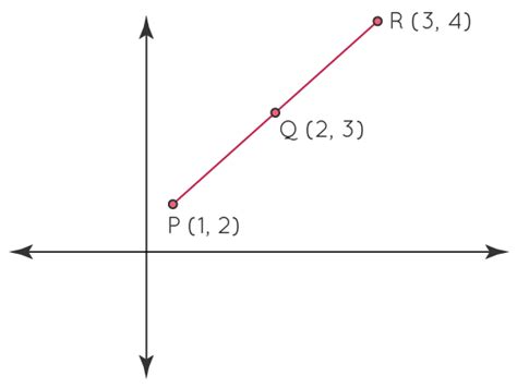 Collinear Lines Examples