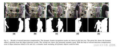 论文阅读rgb D Inertial Odometry For A Resource Restricted Robot In 论文阅读rgb D Inertial Odometry For A Resource Restricted Robot In