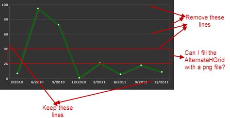 Set Grid Transparent FusionCharts And JSP FusionCharts Forum