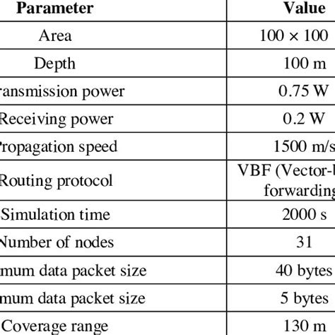 Simulation Setup For Our Light Sync Evaluation Download Scientific