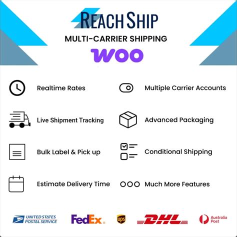 Elex Woocommerce Usps Shipping Plugin Free