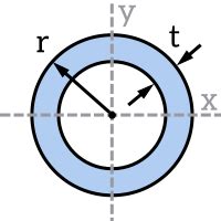 Area Moment Of Inertia Calculator The Efficient Engineer