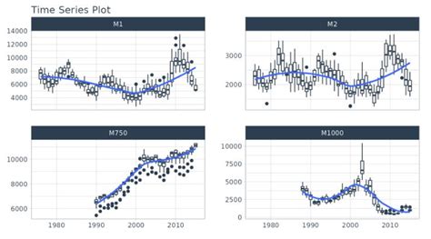 🔥 Matt Dancho 🔥 On Linkedin Timeseries