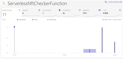 How To Check Nft Supply With Aws Lambda Dashbird