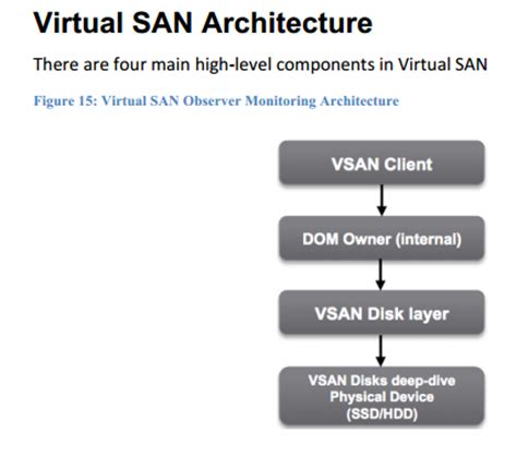 How To Monitor VMware VSAN With A VMware VSAN Observer New PDF ESX Virtualization