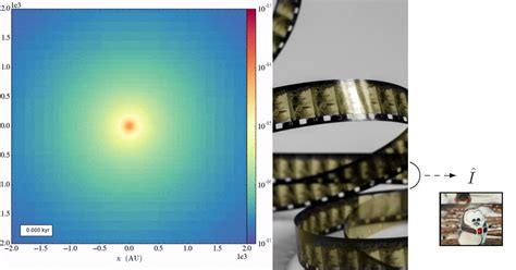 List Frame Interpolation Curated By Anna Medium