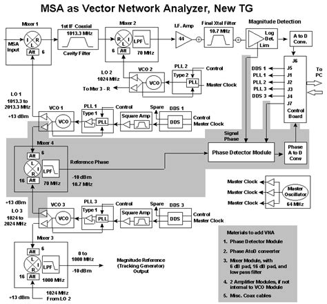 Vna Block Diagram At Annie Lawson Blog