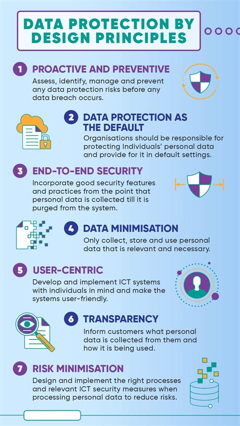 Personal Data Protection Commission Pdpc On Linkedin Pdpcsingapore