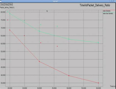 Packet Delivery Ratio Illustrates The Comparison Of Packet Delivery