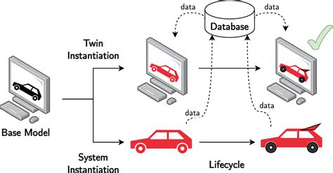 Reusing Model Validation Methods For The Continuous Validation Of