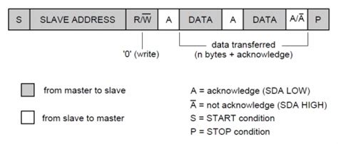 I2c All About Inter Integrated Circuit Communication Protocol Iotedu