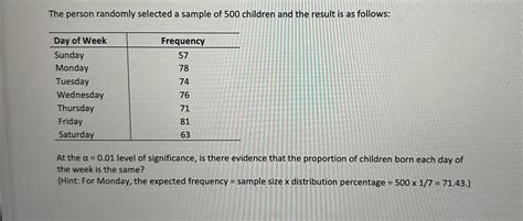Solved Pts A Person Wants To Determine Whether The Chegg Com