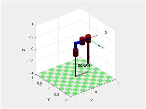 A Bug To RTB Issue Petercorke Robotics Toolbox Matlab GitHub