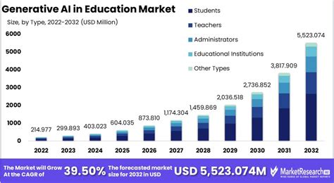 Empowering Education With Generative Ai Revolutionizing Learning And