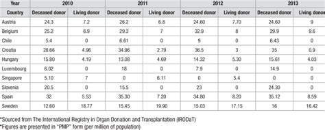 Countries Implementing Presumed Consent System For Organ Donation Download Scientific Diagram
