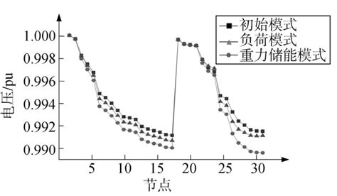 Research On The Scheduling Model Of New Energy Storage System Based On Whale Algorithm Volt Coffer