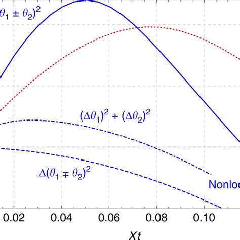 Optimal Multimode Displacement Sensing With Squeezed Vacuum States The Download Scientific
