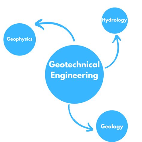 Plaxis Software Indonesia
