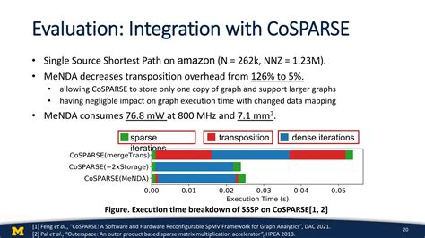 Isca22 Feng Mendafor Sparse Transposition And Dataflowpptx