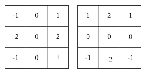 Horizontal And Vertical Templates Of Sobel Operator Download Scientific Diagram