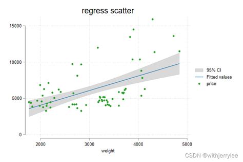 Stata 工作流搭建——结果复现与文件习惯dofile代码 Csdn博客