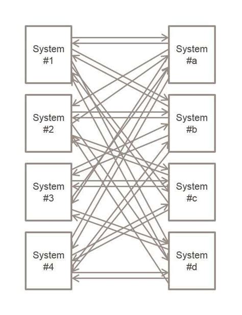 Canonical Data Model