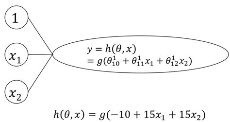深度学习 多层感知器 建立mlp实现非线性二分类 Mlp实现图像多分类 Csdn博客 深度学习 多层感知器 建立mlp实现非线性二分类 Mlp实现图像多分类 Csdn博客