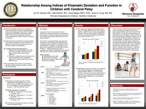 pdf relationship among indices of kinematic deviation and function in