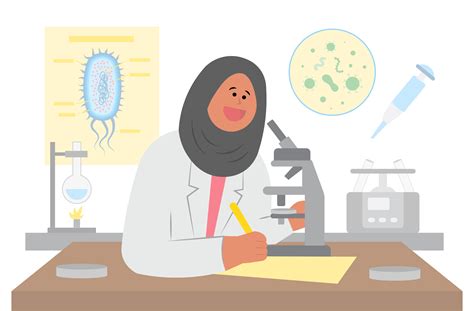 Schola Career Quiz Find Your Perfect Job Match