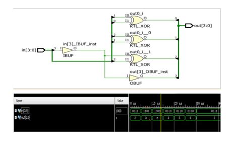 Anil Kumar Ikkurthi On Linkedin Binarytograycodeconverter