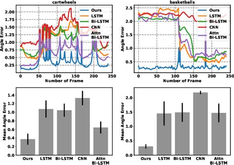 Figure 3 From A Robust Low Cost Mocap System With Sparse Sensors Semantic Scholar