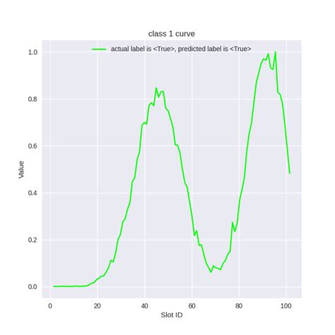 Mlp Classifier · Github Topics · Github