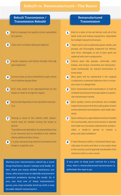 Remanufactured 4L60E 4L65E Transmissions Street Smart Transmission