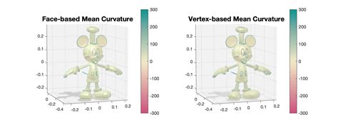 Laplacian Smoothing Per Triangle Values