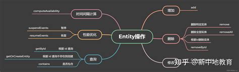 Cesium中实体entity的增删改查及性能优化（超详细） 知乎