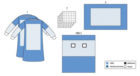 Fine Wear Pacemaker Pack Ppi Pack Dhwanit Enterprise Medzell
