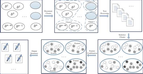 Unsupervised Graph Based Tibetan Multi Document Summarization