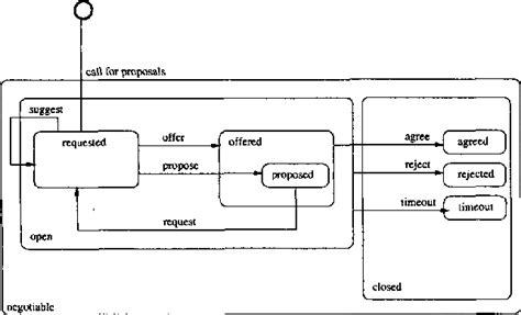 Figure 1 From An Automated Negotiation Model For Electronic Commerce Semantic Scholar
