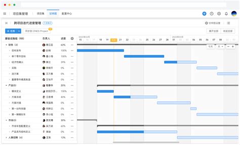 三款好用的进度计划软件推荐，跟踪项目进度必备！