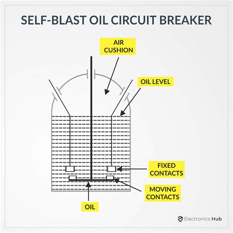 What Are Circuit Breakers Different Types Of Circuit Breakers Electronicshub