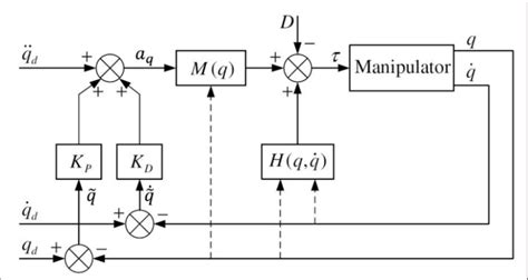 Block Diagram Of The Implementation Download Scientific Diagram