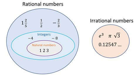 Number Sequence Year 8 Planning Tool