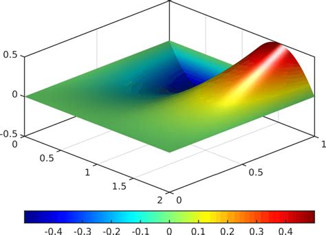 modified b spline basis functions on the two patches which share the